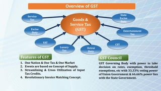 GST Introduction | PDF