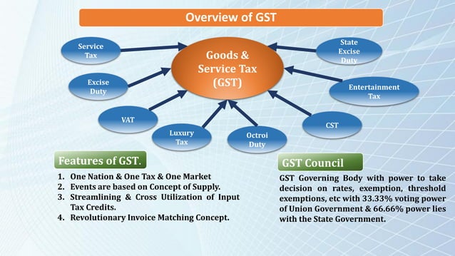 GST Introduction | PDF