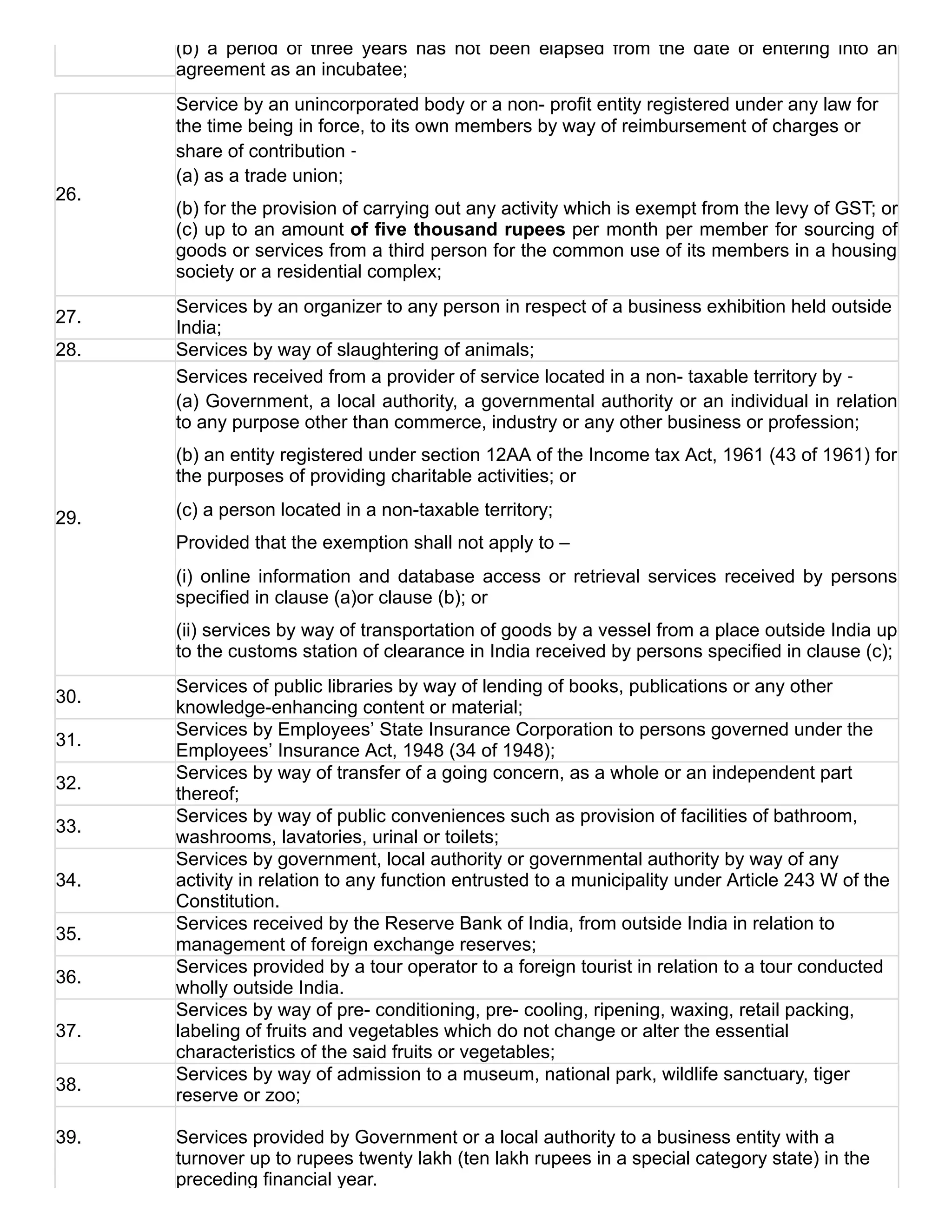 Gst rate chart on services and exempted items | PDF