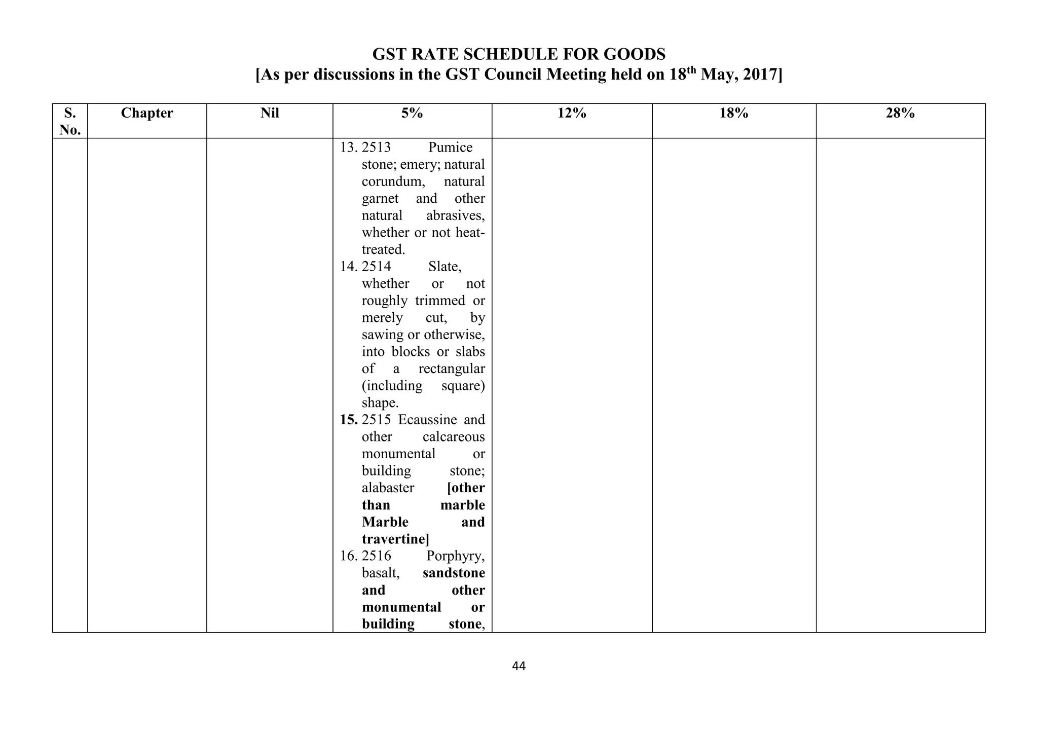 GST rate schedule for goods | PDF