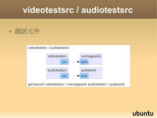 Introduction GStreamer | PDF | Digital Audio | Computer Software and Applications