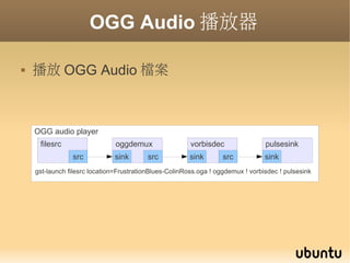 Introduction GStreamer | PDF | Digital Audio | Computer Software and Applications