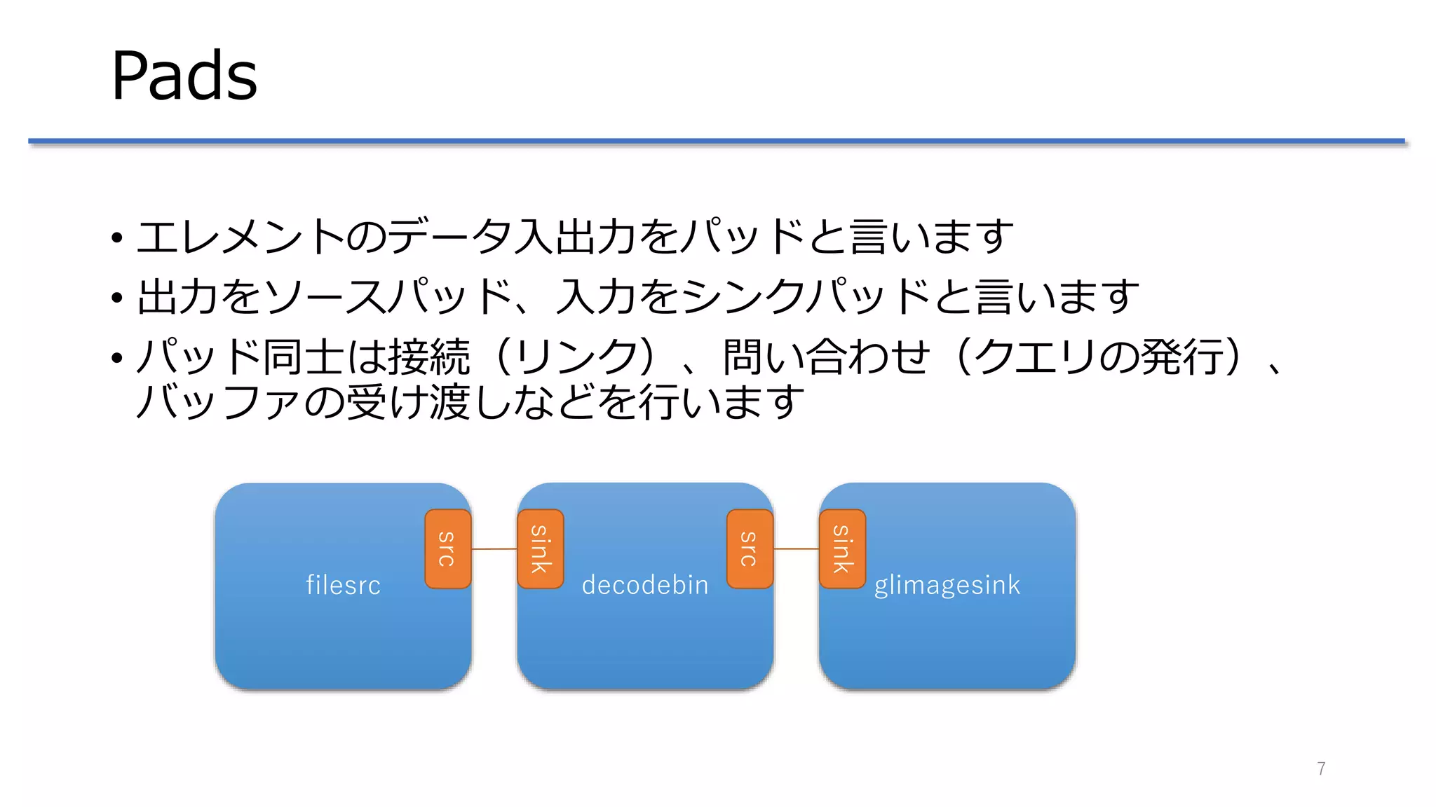 Gstreamer Basics | PPTX | Computing | Technology & Computing