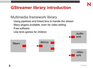 GStreamer in OpenOffice.org | Computing | Technology & Computing