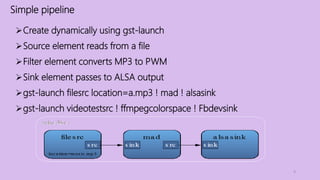 Gstreamer internals | PPT