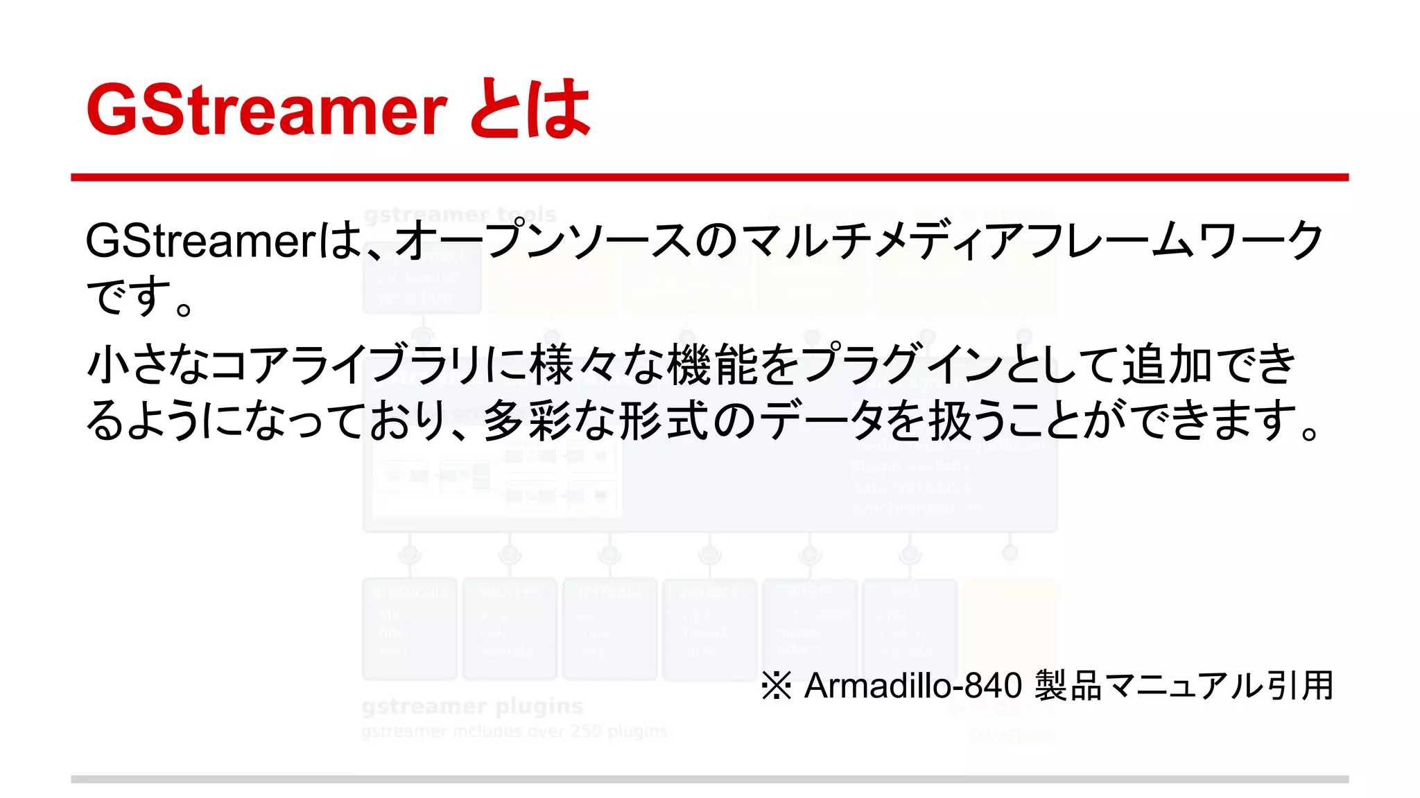 About GStreamer 1.0 application development for beginners | PPT