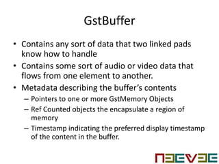 Gstreamer plugin development | PPT
