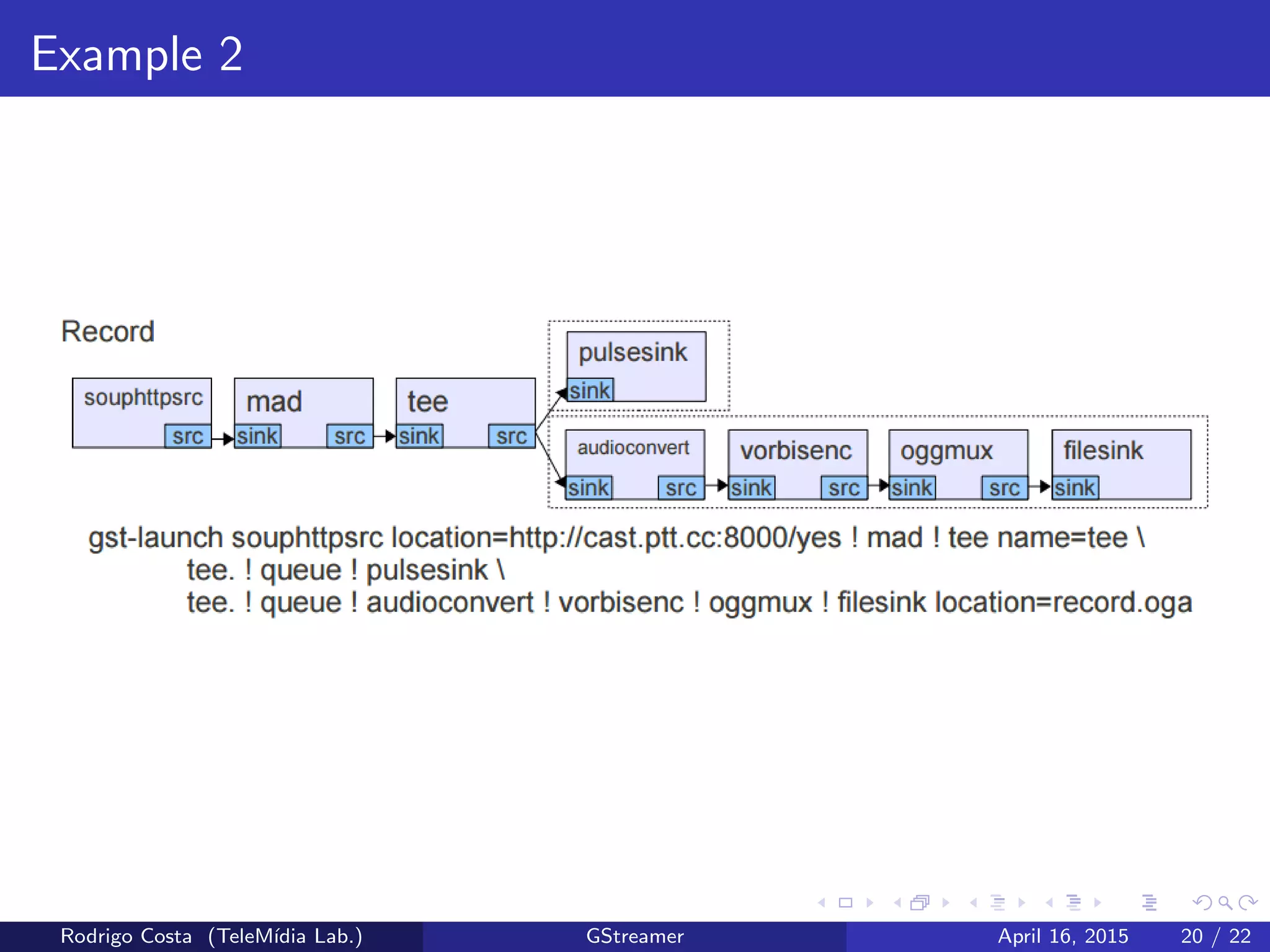 Gstreamer: an Overview | PDF