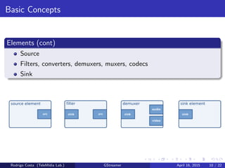 Gstreamer: an Overview | PDF