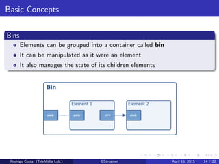 Gstreamer: an Overview | PDF