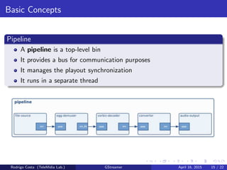 Gstreamer: an Overview | PDF