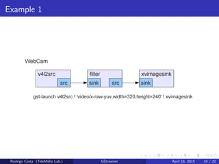 Gstreamer: an Overview | PDF