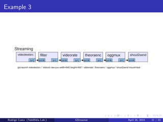 Gstreamer: an Overview | PDF
