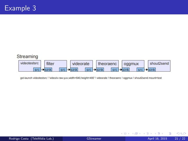 Gstreamer: an Overview | PDF