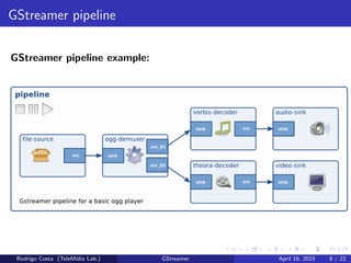 Gstreamer: an Overview | PDF
