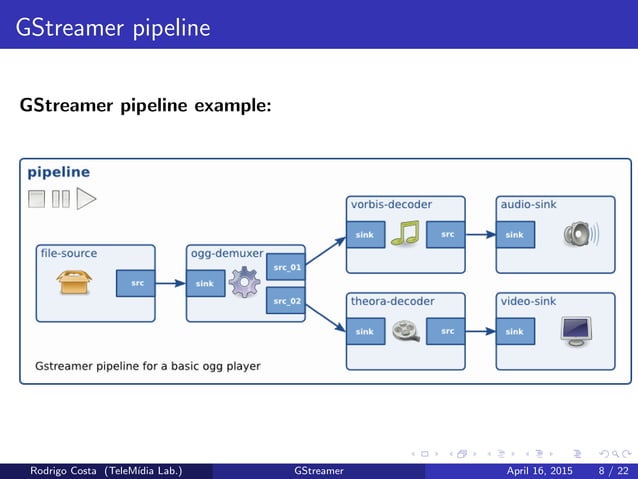 Gstreamer: an Overview | PDF
