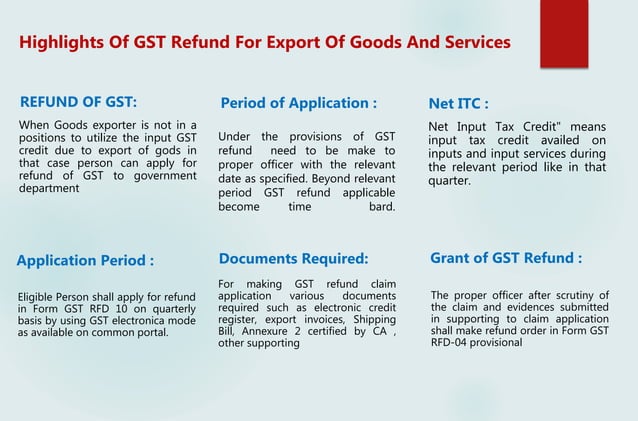 Apply GST Refund | PPT