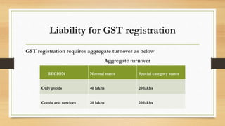 gst registration.pptx