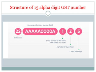 GST registration.pptx