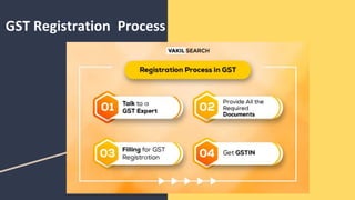 GST Registration Online in India - Secure Your GSTIN!! | PPTX