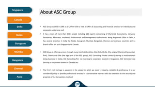 GST Registration and Compliance Requirement for business in Mumbai.pptx