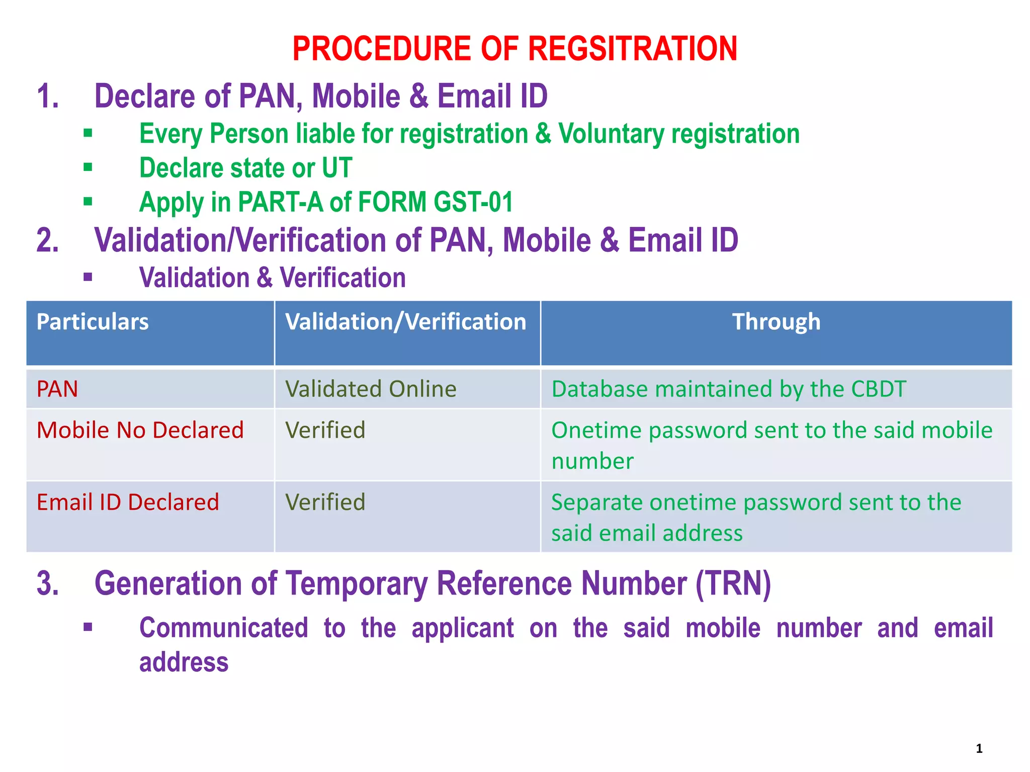 Gst registration procedure by mohmed amin mir | PPTX | Personal Taxes ...