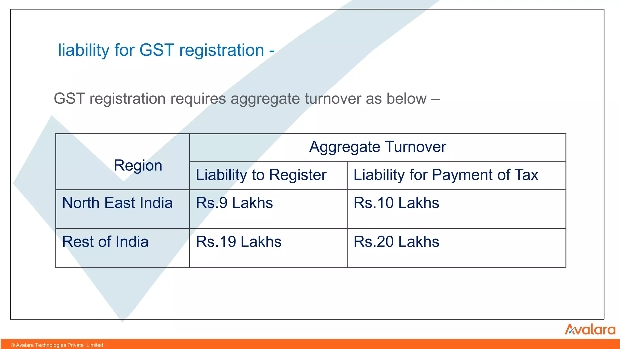 GST Registration Process | PPTX