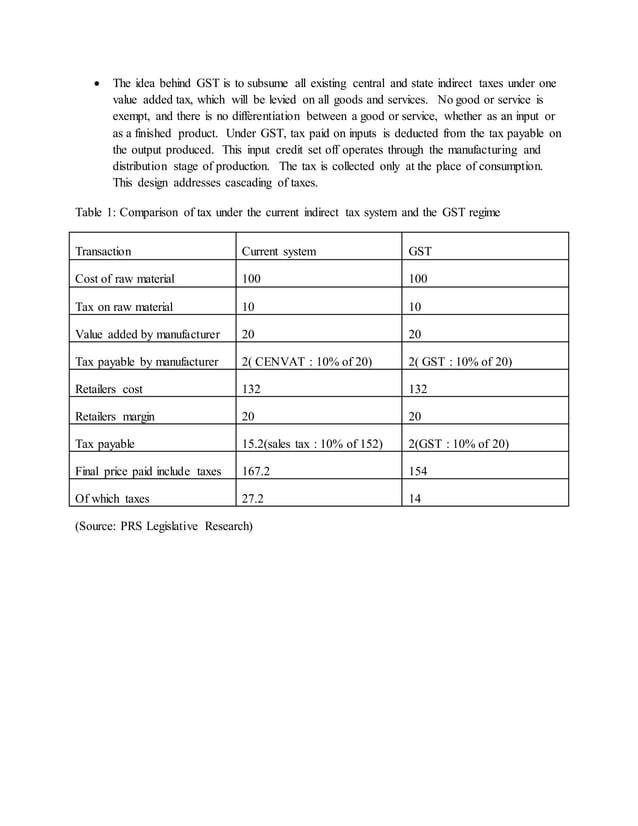 Gst research paper | DOCX