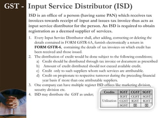 GST Returns | PDF