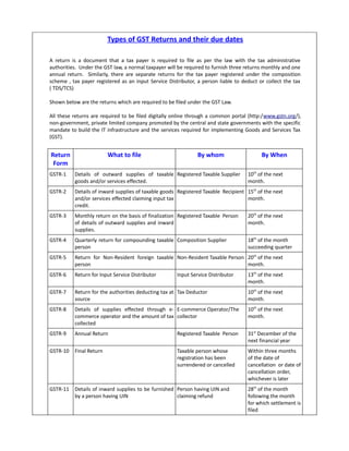 GST Returns Filling Dates & Deadline | PDF