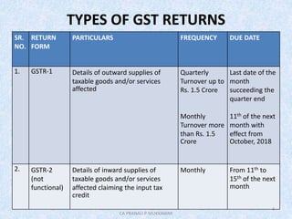 Gst returns | PPT