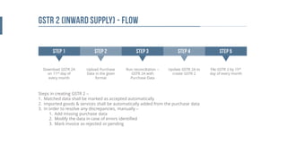 Overview of GSTR returns for GST in India | PDF | Commodities | Economy