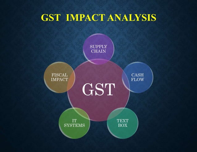 GST - IMPACT ON SUPPLY CHAIN MANAGEMENT | PPTX