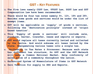 GST Basics by Dr. Sandeep Solanki, Sr. Lecturer, Business Studies ...