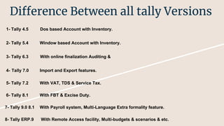 Gst set up in tally erp9 | PDF
