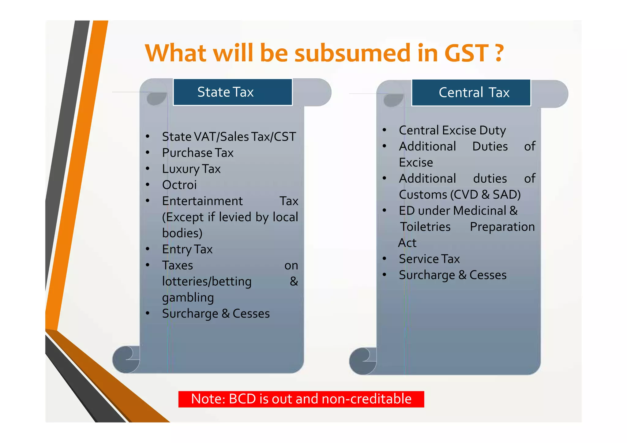 GST Simplified Series#1: Concept, Scope, Levy & Applicability | PDF