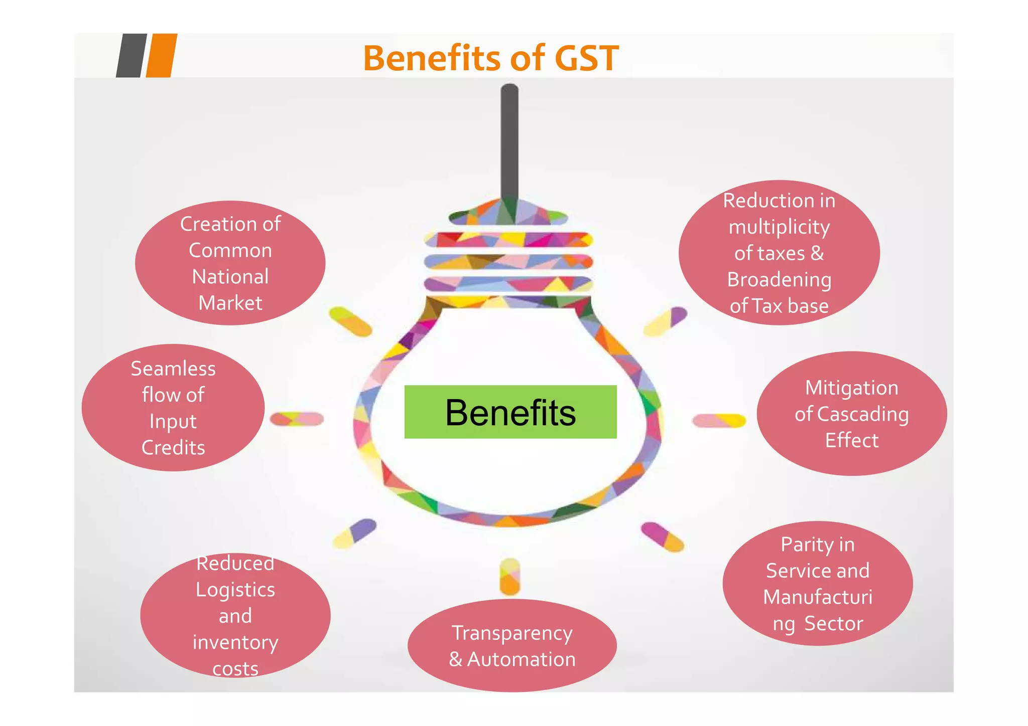 GST Simplified Series#1: Concept, Scope, Levy & Applicability | PDF