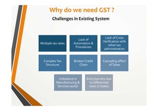 GST Simplified Series#1: Concept, Scope, Levy & Applicability | PDF