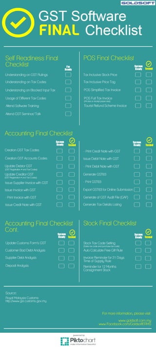 Gst Software Final Checklist (Retailers and Traders) | PDF