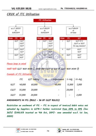 GST Summary Book by Vivek Gaba Sir (1).pdf