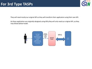 GST Suvidha Provider (GSP) Model | PDF