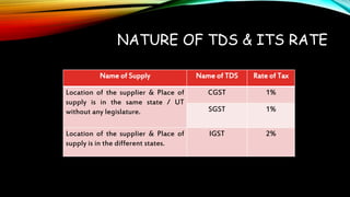 TDS under GST | PPTX