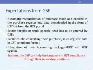 Understanding GST - Role of Technology | PPT