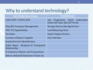 Understanding GST - Role of Technology | PPT