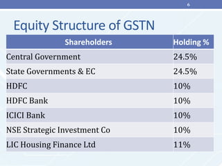 Understanding GST - Role of Technology | PPT