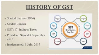 GST terms.pptx