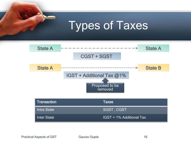 GST I The Framework | PPTX