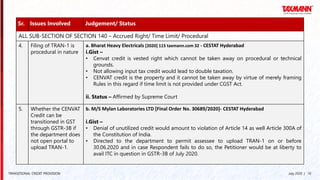 Presentation on GST Transitional Credits - Disputes & Way Forward | PPT
