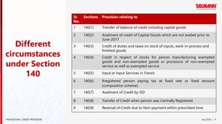 Presentation on GST Transitional Credits - Disputes & Way Forward | PPT
