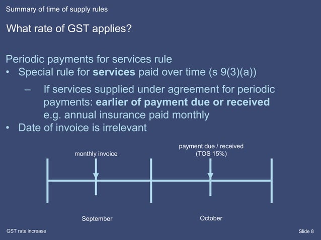 GST Changes and Impact Assessment | PPT